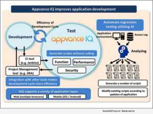 Appvance IQ Available Now Through Hitachi Solutions - AI-driven ...