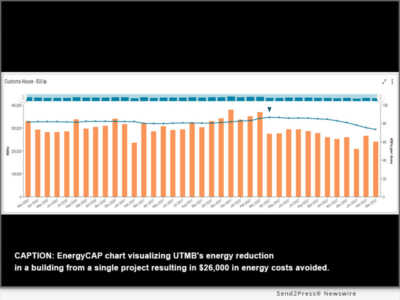 Sustainable Organizations Embrace EnergyCAP's Complete Suite of Energy ...