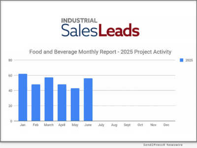 FinancialContent - Food and Beverage Rebounds in June with 56 New ...